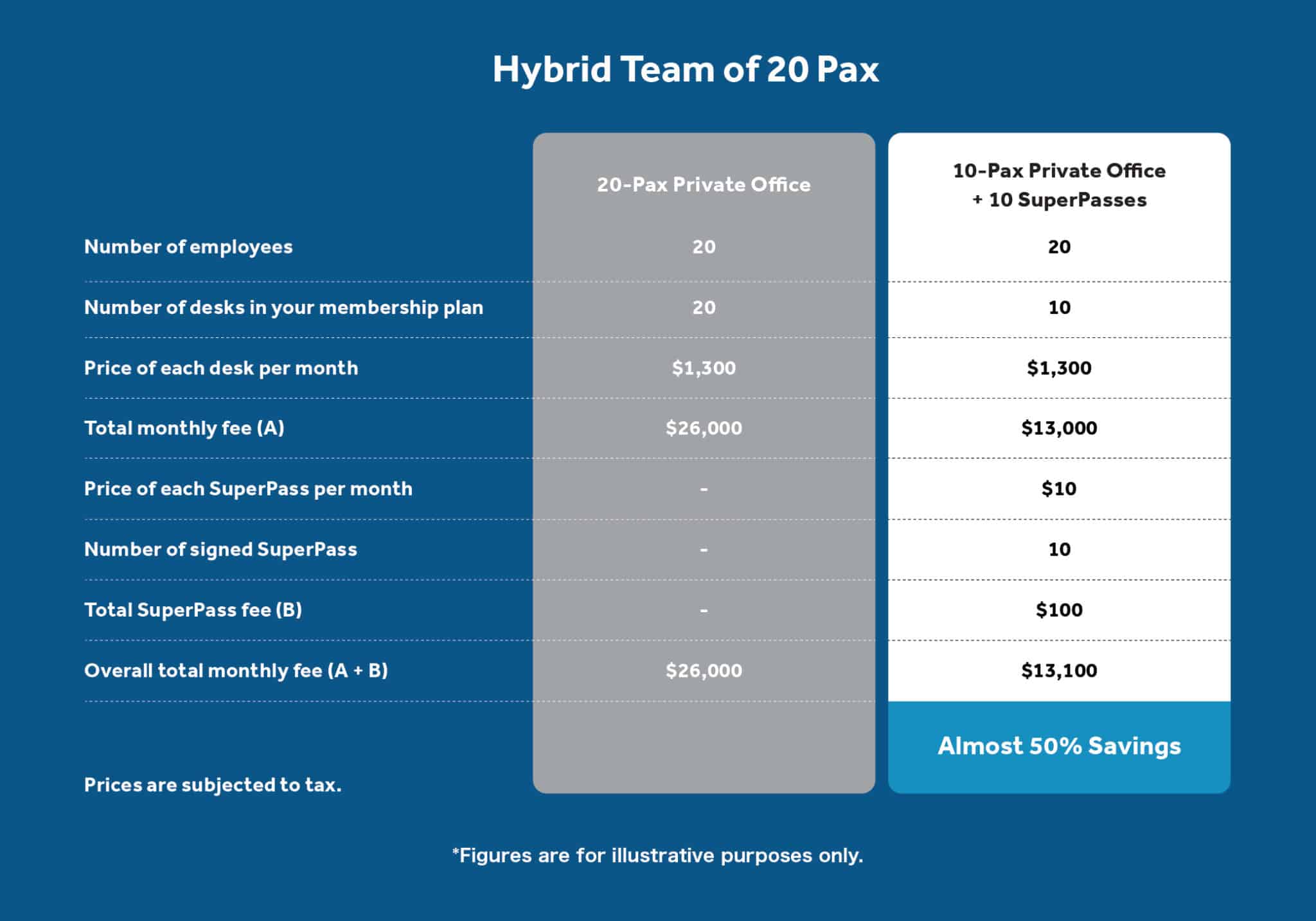 Superpass: Flexible Workspace Access | JustCo