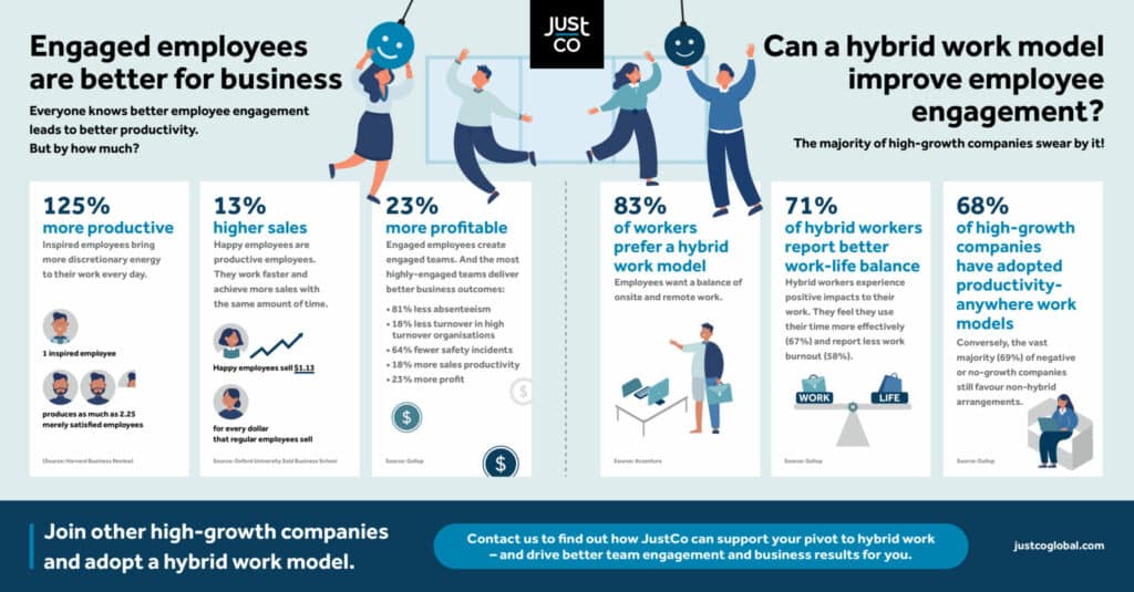 SME Guide to Engagement, Productivity & Profitability