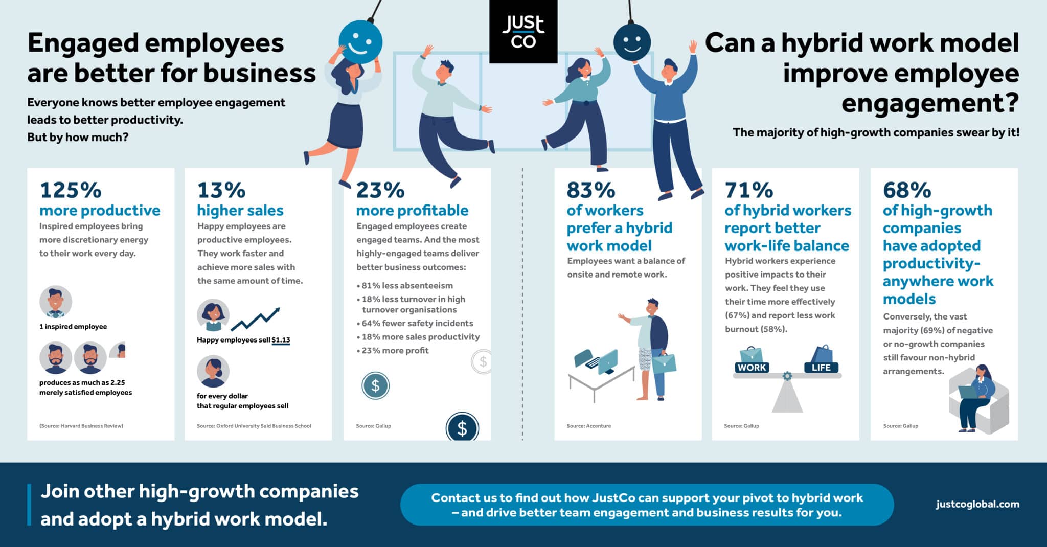 SME Guide to Engagement, Productivity & Profitability
