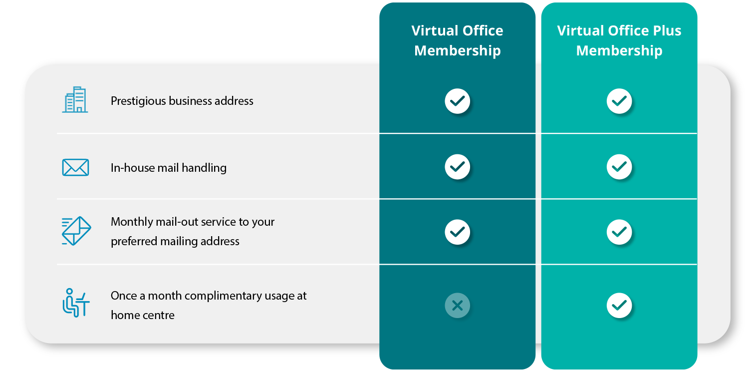 Virtual Offices & Company Mailing Address in Singapore