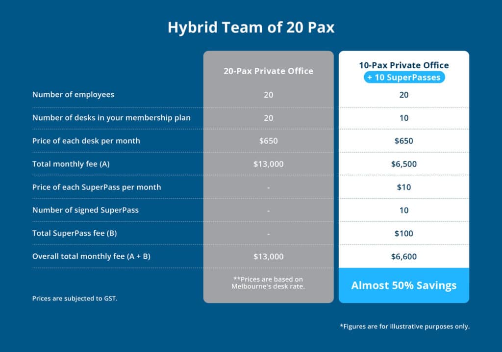 Superpas: Workspace Access Solution | JustCo Australia