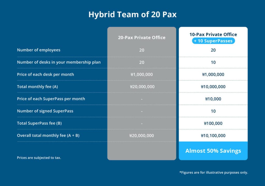 Superpass: Flexible Workspace Access | JustCo Korea