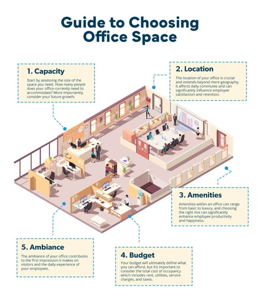 Types of Office Spaces Guide in Singapore | JustCo